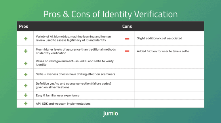 5 Ways it Pays to go beyond the ID | Jumio