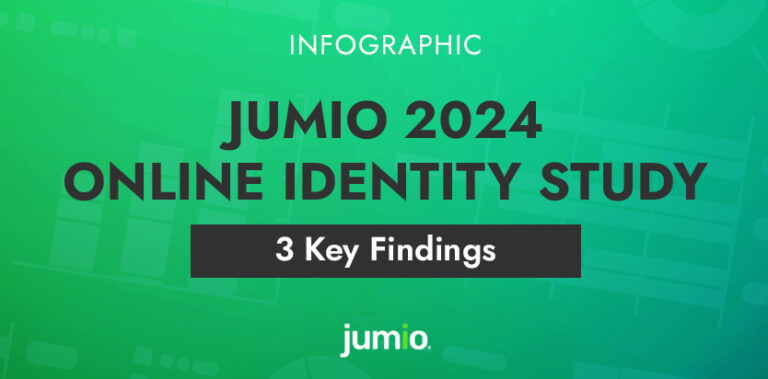 2024 Online Identity Insights: Key Findings Infographic | Jumio