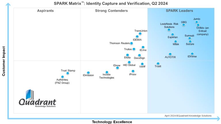 Jumio Named Leader in 2024 SPARK Matrix for Identity Verification | Jumio
